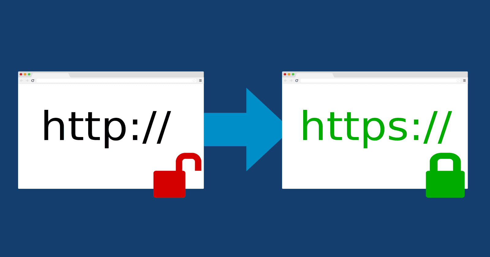 How to create 301 Redirects with .htaccess - Ricardo Arrigoni